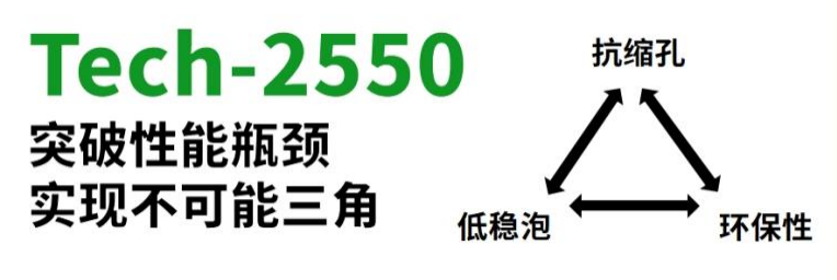 媒体中心, 新闻资讯 Solution for additives without PFAS - 泰格助剂